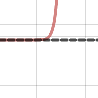 Exponential Functions Exploration | Desmos