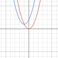 Transformation of Quadratics | Desmos