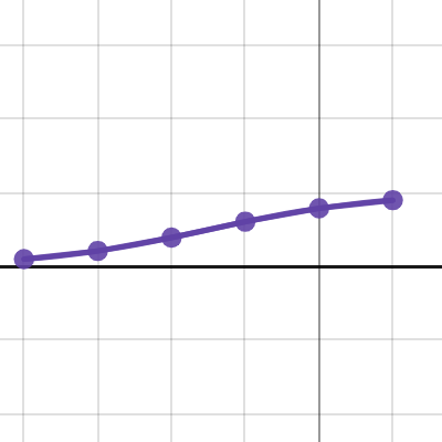 Logistic Based On Two Points Desmos