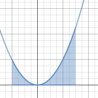 Integralregning (6)| Desmos