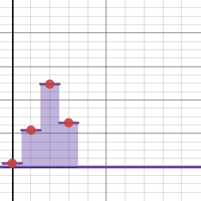 Hypergeometric Distribution | Desmos
