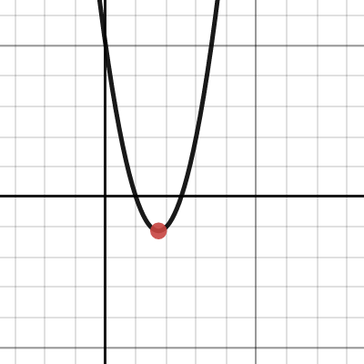 Parabolas 101: INTERCEPT FORM finding vertex | Desmos