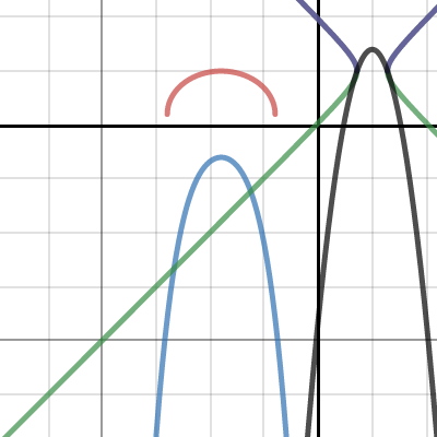 Center form in function form | Desmos