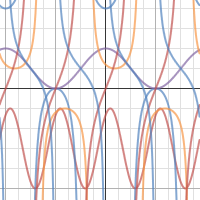 Precal Project | Desmos