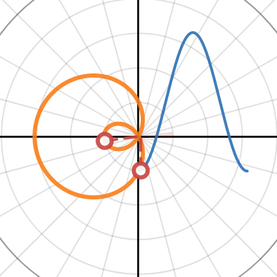 Graphs in Polar Coordinates | Desmos