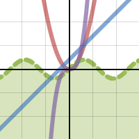 my first graph | Desmos