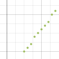 Quiz Review Chapter 9 | Desmos