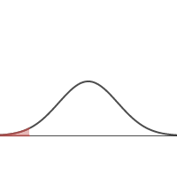 Normal Curve | Desmos