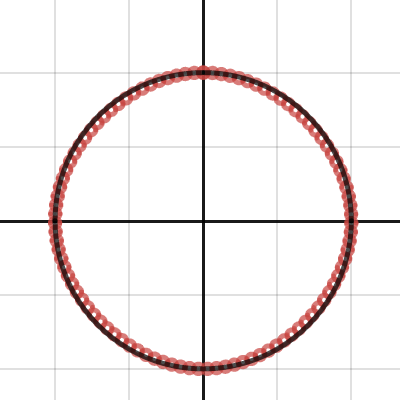 Faking Trigonometry Part 2 | Desmos