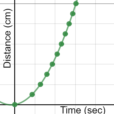 Position Vs Time (Downwards) | Desmos