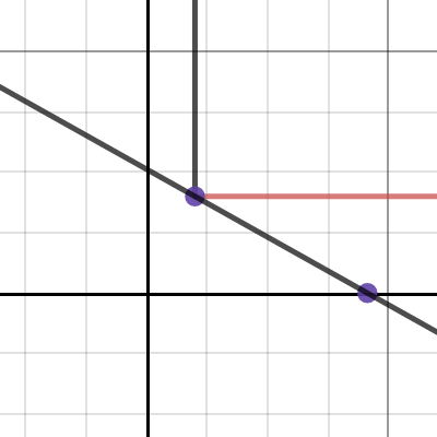 Ladder Problem | Desmos