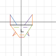 wired guy | Desmos