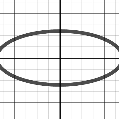 Batman: Ellipse | Desmos