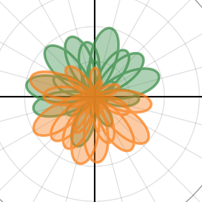 cos and sin functions | Desmos