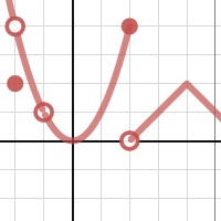 Example 3.2c - Graph of a Derivative 3 | Desmos
