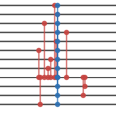 Octonionic constant zero function | Desmos