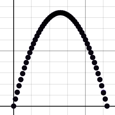 Krispy 2021 - all data | Desmos