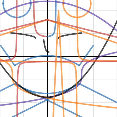 Unit 2 GRASP Dave Truty | Desmos