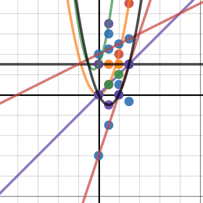 linear vs. nolinear equations | Desmos