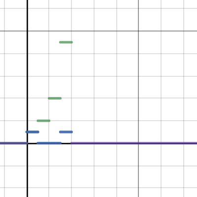 Binary Breakdown | Desmos