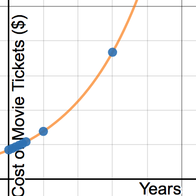 Prob set 3 #1 | Desmos