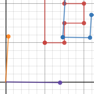 Images of F | Desmos