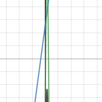 Project 1 Graph 1 Shading | Desmos