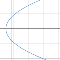 khan shell | Desmos