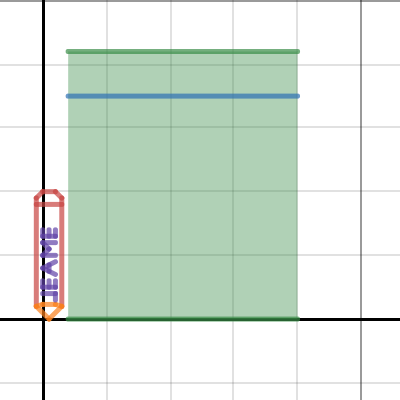 problem 2 algebrA | Desmos