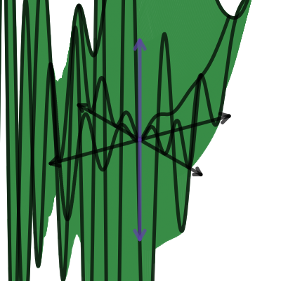 Split-complex zth Fibonacci number | Desmos
