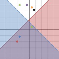 system of inequalities 2 | Desmos
