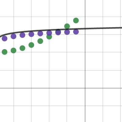 height over length | Desmos