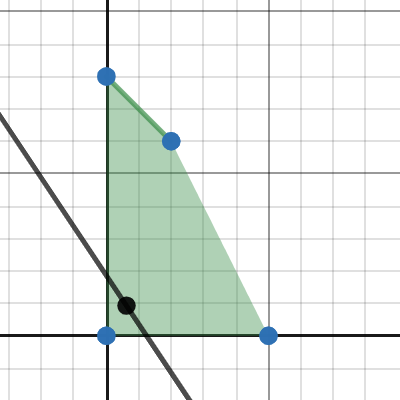 Linear Optimization Calculator | Desmos