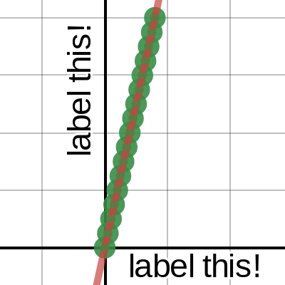 0l Data Analysis In Desmos Startup File 2 Desmos