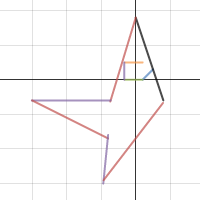 David GRAPH | Desmos