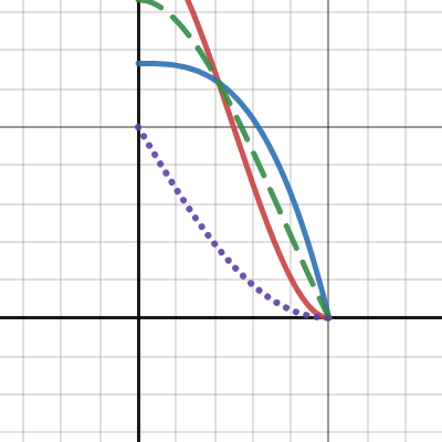 Electron Energy Spectra | Desmos