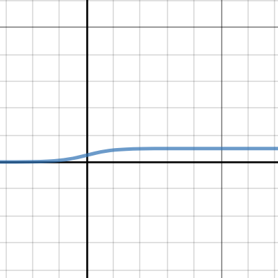 Two Graphs | Desmos