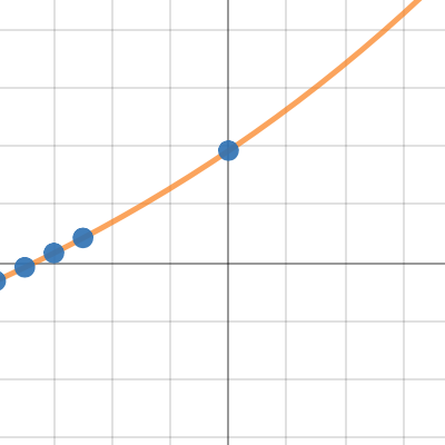 Prob set 3 #1 | Desmos