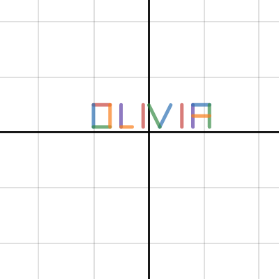 Name graph | Desmos