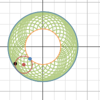 spirograph | Desmos