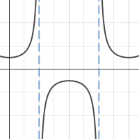 math30_u4l3_example20a | Desmos