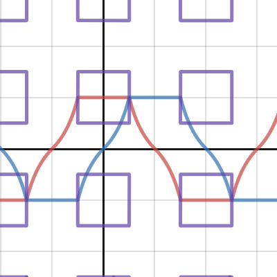 Closed Form Circular Functions Search | Desmos