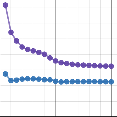 CS 246 HW2 Q4 | Desmos