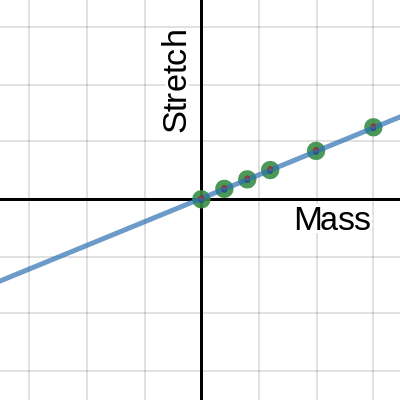 Spring Stretch Template | Desmos
