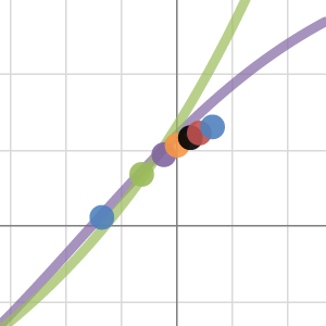 TA3 Math Portfolio | Desmos