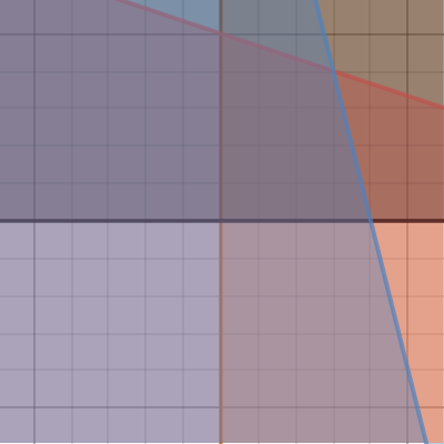 Linear Programming | Desmos