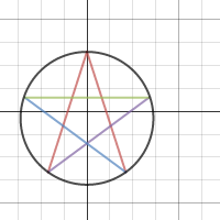 Desmos Project | Desmos