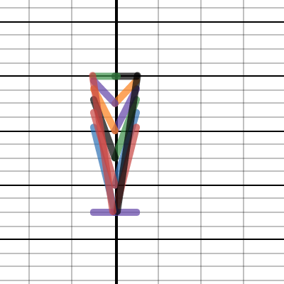 10/24 Math extra credit | Desmos