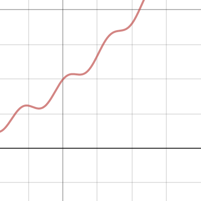 Snakes | Desmos