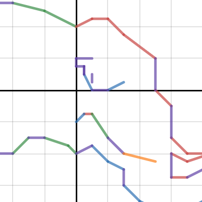 Algebra Desmos Project | Desmos
